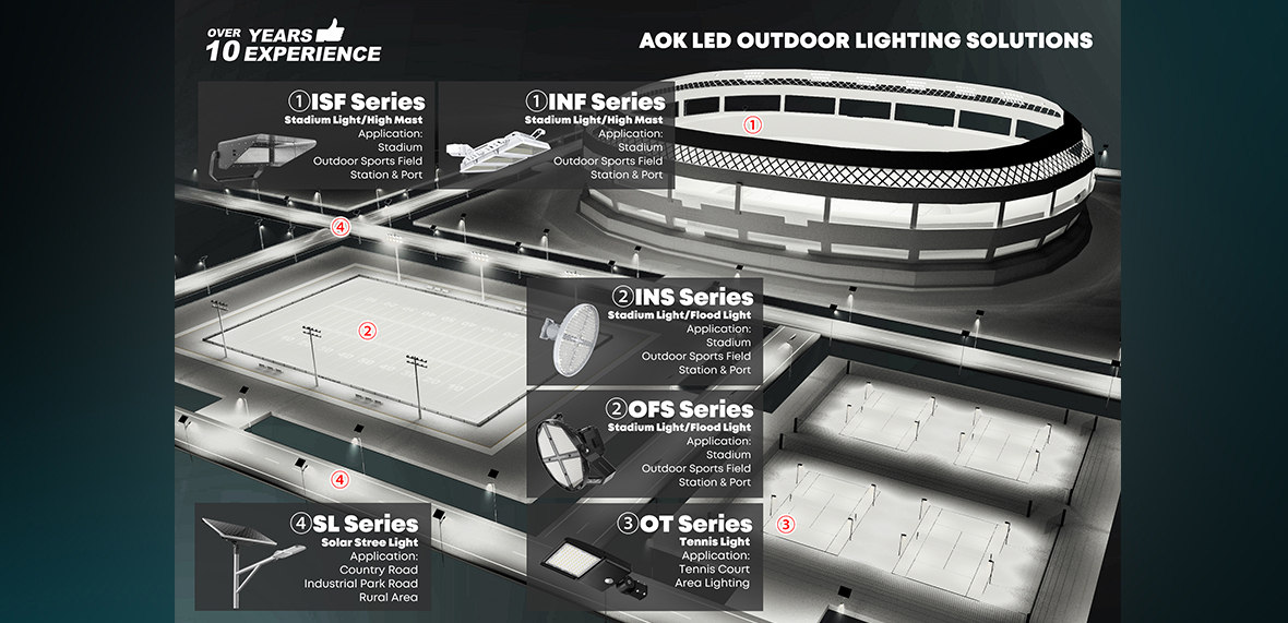 AOK LED Light Company